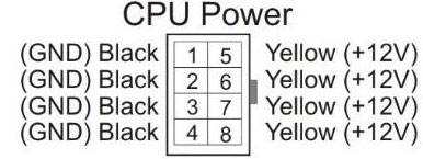 CompHome | Блок питания